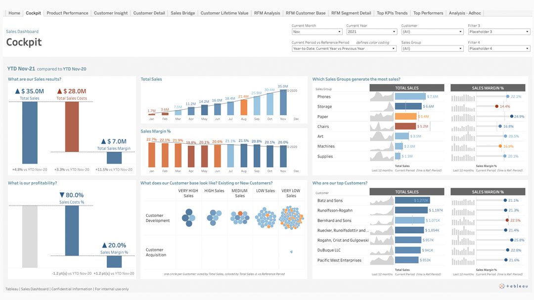 Best Tableau Dashboard Templates | Brokeasshome.com Best Tableau Dashboard Templates | Brokeasshome.com